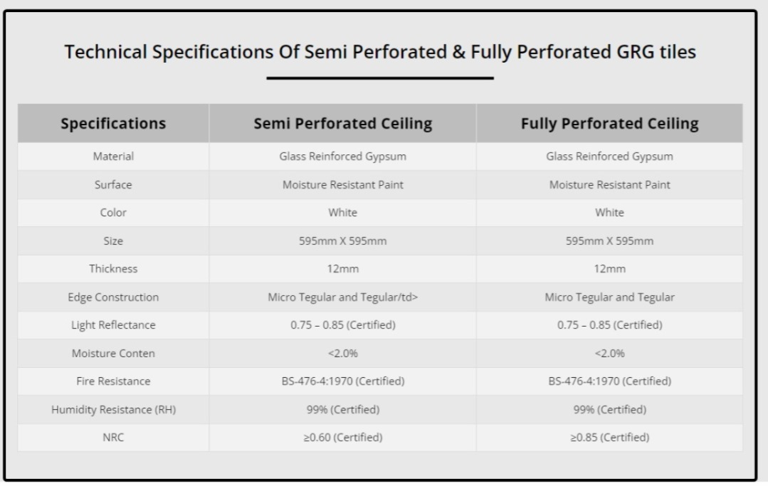 Glass Fiber Reinforced Gypsum Tile(GRG) - Anakon